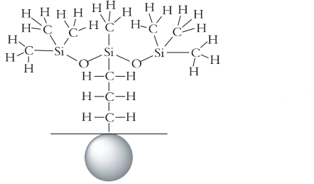 Why use silicone additives for paints and coatings? | XJY SILICONES®